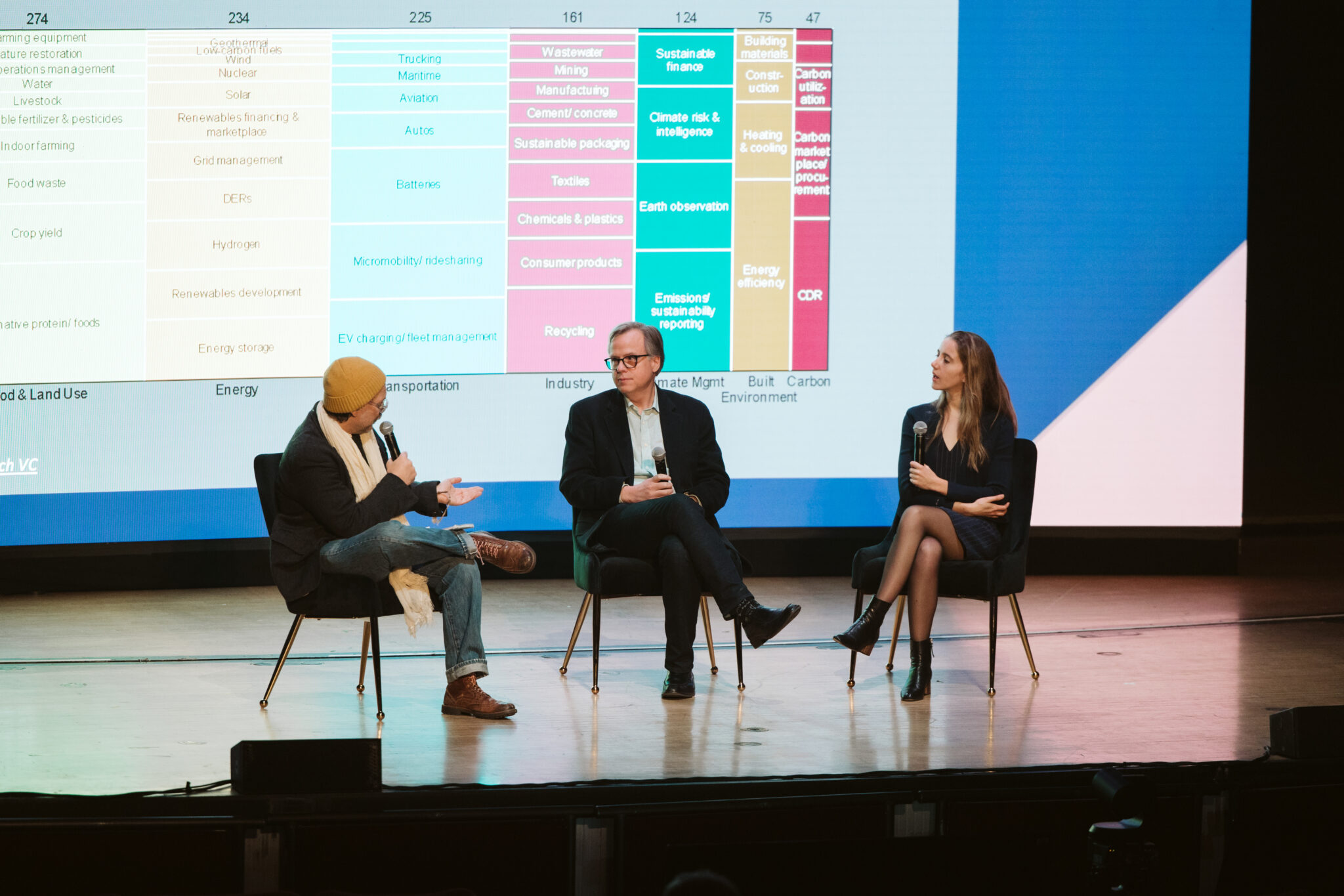 Venture Atlanta 2022: Forward | Venture Atlanta